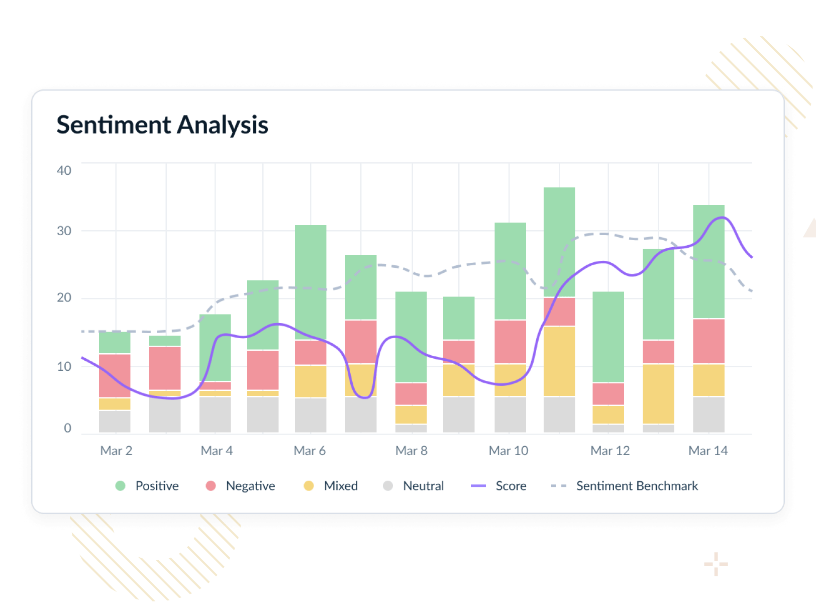 Customer Sentiment Analysis Find Meaning In Reviews Appfollow 